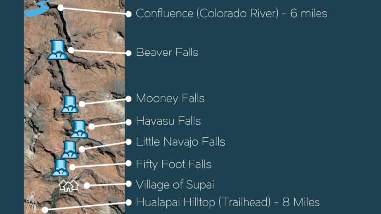 The Havasupai Waterfalls: A Map & Guide to Havasu Falls - Jared's Detours
